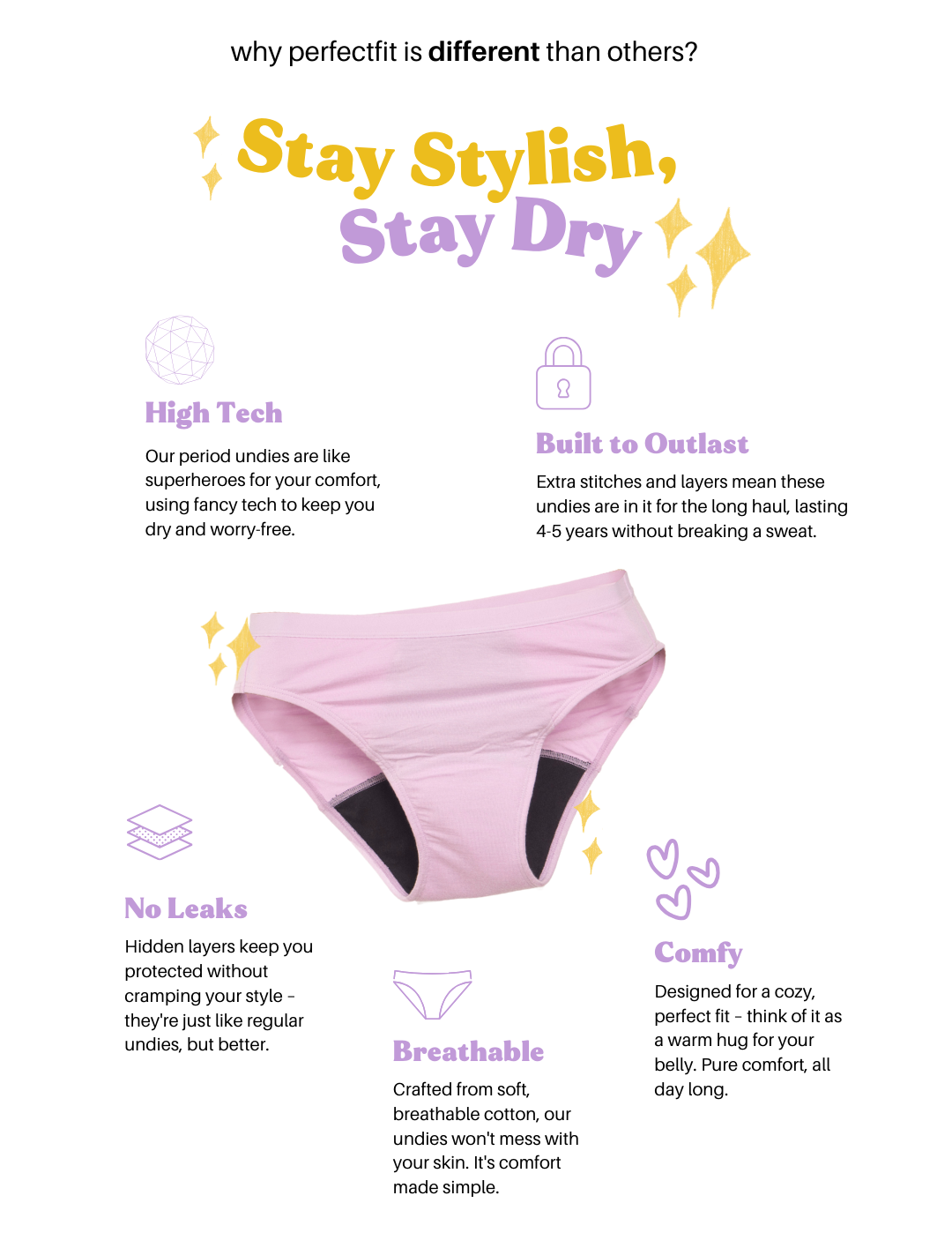 Perfect Fit Period Underwear | Best Solutions for Women & Environment